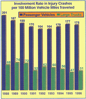 Office of Motor Carriers and Highway Safety: Always 'Safety First' | FHWA