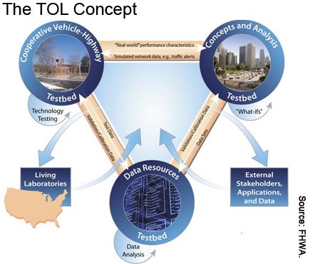 Transportation Operations Laboratory: Article III - The DRT Start | FHWA