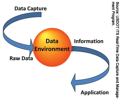 Transportation Operations Laboratory: Article III - The DRT Start | FHWA